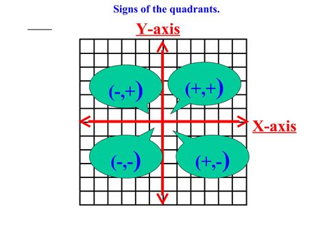 Coordinate Plane Ppt Ppt Geography Science