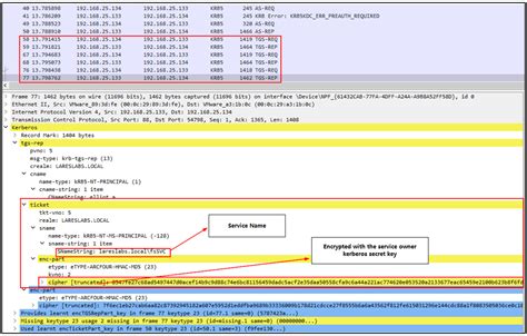 Kerberos Ii Credential Access