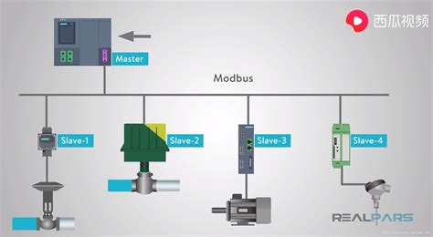 深入浅出谈scada csdn博客