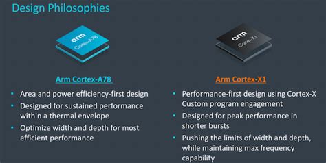 Arm представила архитектуру Cortex A78 и Cortex X1 на которых будут