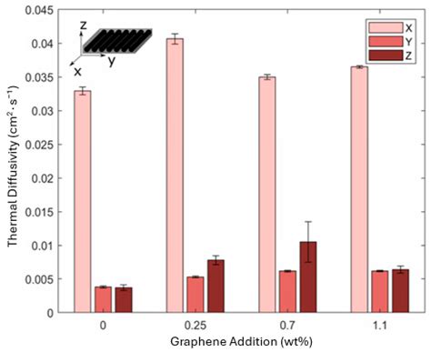 A Review Of Novel Heat Transfer Materials And Fluids For Aerospace