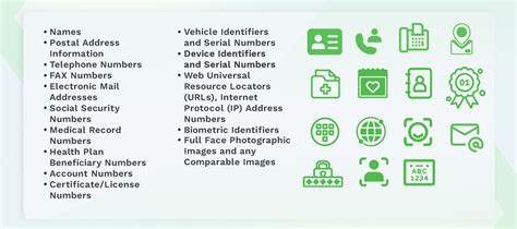 What Is A Limited Data Set Under Hipaa 2024 Update