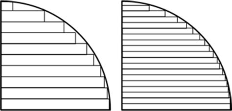 Figure 1 From A New Adaptive Slicing Algorithm Based On Slice Contour