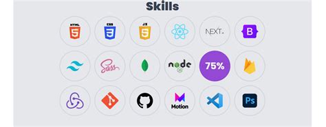GitHub IGyanendraYadav MainPortfolio I Am Gyanindra Yadav Currently I Am Working As Analyst