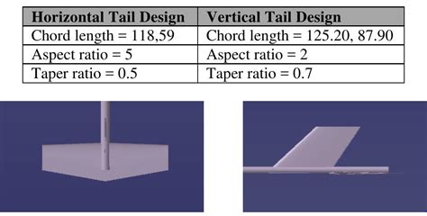 Pdf Design And Analysis Of Mini Uav
