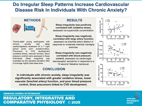 Abnormal Sleep Patterns