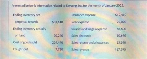 solved presented below is information related to skysong