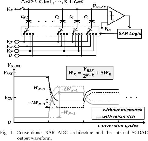 Figure 1 From Digital Foreground Self Calibration Of Capacitor Mismatch For Sar Adcs In