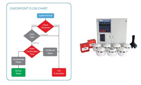 The Brand New Design Of The Fike Twinflexpro Panels Innovate Electrical Supplies Ltd