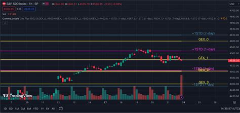 Trading Volatility Blog Trading Volatility