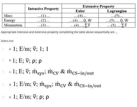 Solved Extensive Property Intensive Property Euler