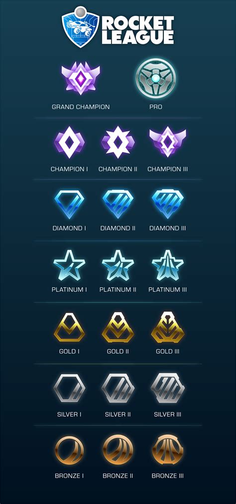 Rocket League Ranks With Names Mentallua