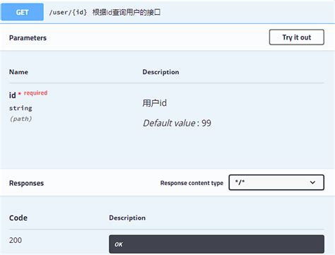 springboot整合swagger2，简单整合再也不用写文档和前段扯皮了 云社区 华为云