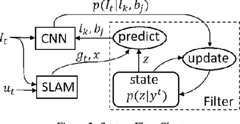 Figure 1 From Visual Inertial Semantic Scene Representation For 3d