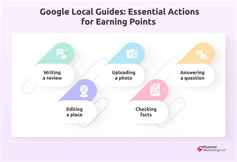 The Google Local Guides Program Can It Boost SEO