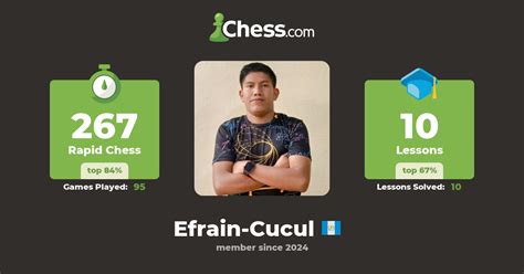 Cucul Luc José Efrain Efrain Cucul Chess Profile