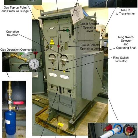 Connections And Operational Components Of The Rmu Download