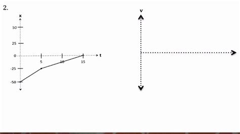 Converting X T Graphs To V T Graphs Youtube