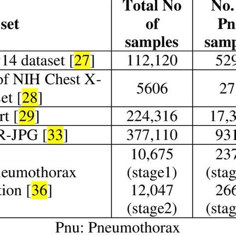 Samples From Nih Chest X Ray 14 Dataset Download Scientific Diagram
