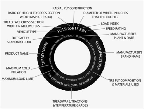 Download How To Read A Tire Code Tire Transparent PNG Download SeekPNG