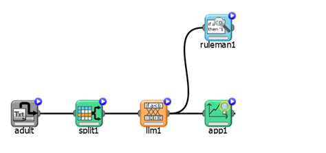 Using Llm To Solve Classification Problems