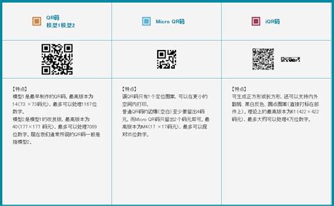 基于qrcode创建和识别二维码的研究 shihuc 博客园