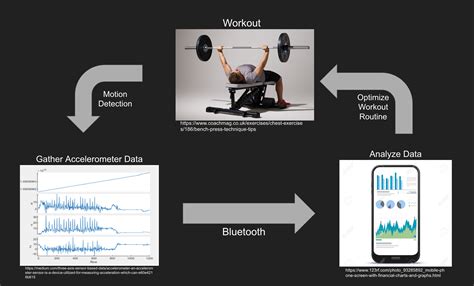 Welcome Ece196project