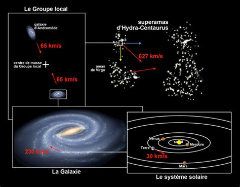 Structure De L Univers Et Du Système Solaire 4eme Hfza
