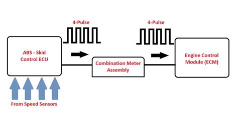 Code P0500 Nissan Vehicle Speed Sensor With Video