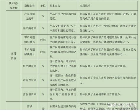 读软件研发效能度量规范总结 知乎