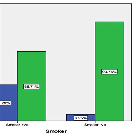 Reveals That The Correlation Between Herpes Simplex Virus Type 1 Igm