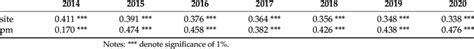 Statistical Tests Of Spatial Autocorrelation By Morans I Download