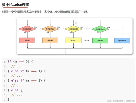 C01 Javascript快速入门全czero 1js Csdn博客 C01 Javascript快速入门全czero 1js Csdn博客