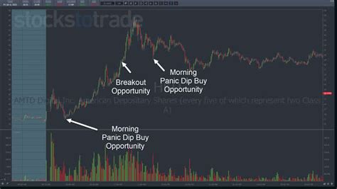 Why You Should Specialize In This Framework Timothy Sykes