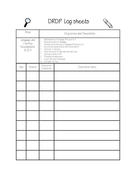 Drdp Documentation Sheets By Guess Whats Happening In Kindergarten