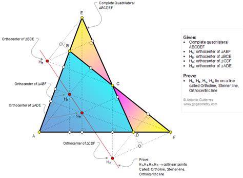 Collinear Vs Parallel