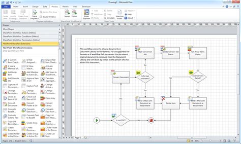 process map template visio