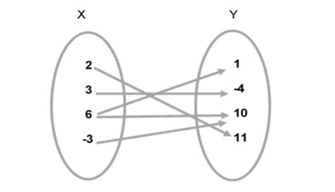El Mundo De Las Matemáticas Funciones De Una Variable Real