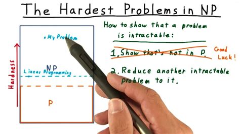 the hardest problems in np georgia tech computability complexity