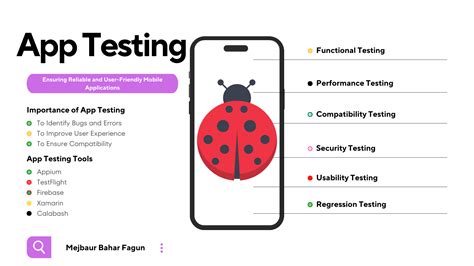 App Testing