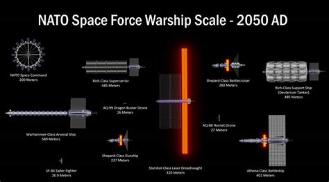 Nato Space Force Ship Scale By Quintessencereality2 On Deviantart