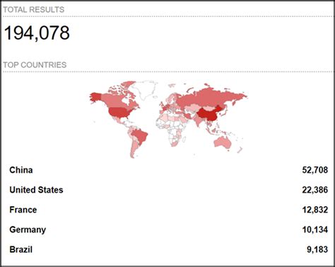 Vmware Urges Patching Of Critical Vulnerability As Exploitation In The Wild Is Confirmed