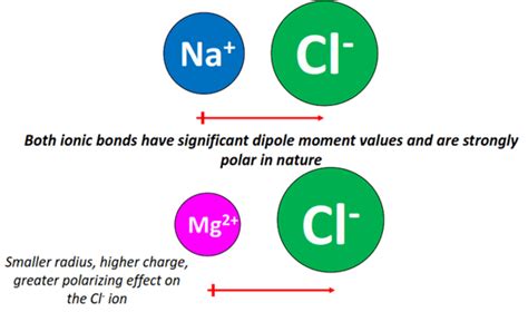 Are Ionic Bonds Polar Polarity Of Ionic Bonds
