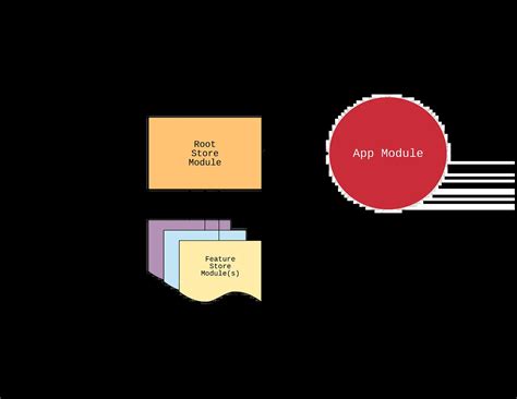Angular Routing — Best Practices For Enterprise Applications By Wes Itnext