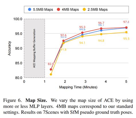 cvpr 2023 highlight 唯快不功！ace：建图快300倍的视觉重定位方法！ cvhub的博客 csdn博客