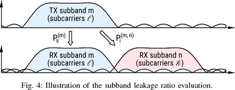 Figure 4 From Efficient Fast Convolution Based Waveform Processing For