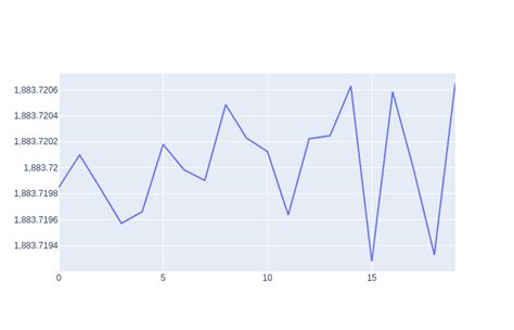 Plotting On A Very Fine Grid Issue Plotly Plotly Js GitHub