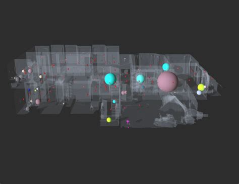 3d Scene Graph