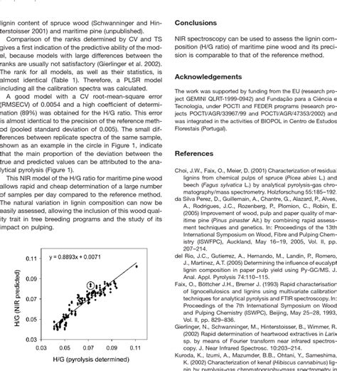 nir predicted versus pyrolysis determined h g ratio plot for maritime