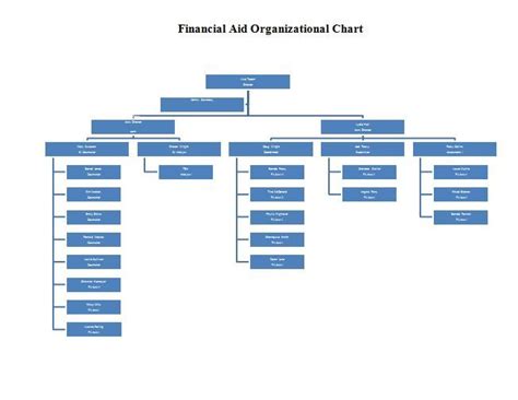 41 Organizational Chart Templates Word Excel Powerpoint Psd